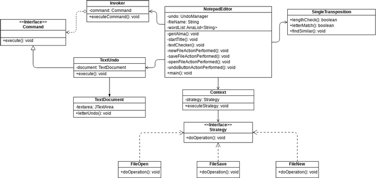 UML-diagram | Visual Paradigm User-Contributed Diagrams / Designs
