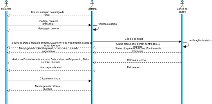 Cabine de saída | Visual Paradigm User-Contributed Diagrams / Designs