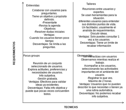 BCG Matriz | Diagramas / Diseños aportados por usuarios de Visual Paradigm
