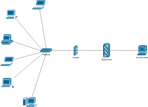 Arquitectura de sistema distribudo | Visual Paradigm User-Contributed ...