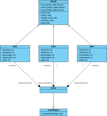 Diagrama de clases Aerolínea Voladores Mexicanos | Visual Paradigm User ...