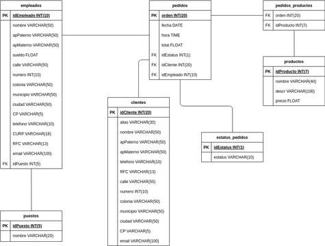 Base de datos A2 U3 | Visual Paradigm User-Contributed Diagrams / Designs