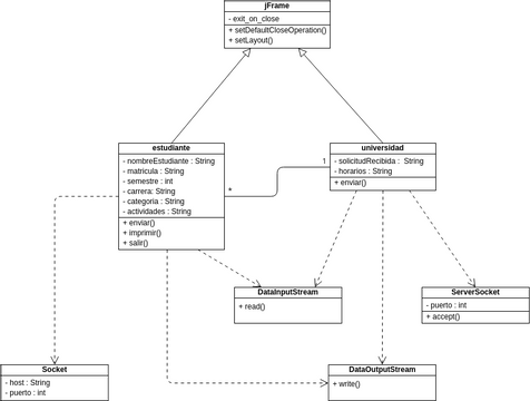 Diagrama de clases Universidad Mexicana | Diagramas / Diseños aportados ...