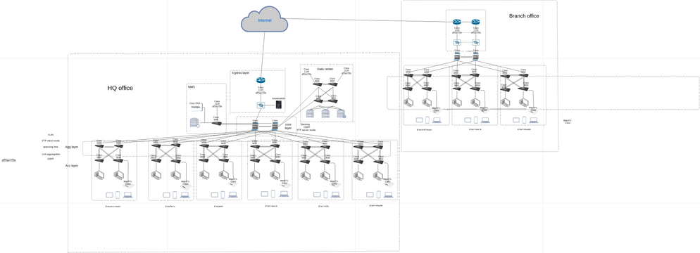 Office Network Diagram Example.vpd | 비주얼 패러다임 사용자 기여 다이어그램 / 디자인