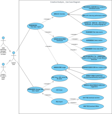 Library Management System | Visual Paradigm User-Contributed Diagrams ...