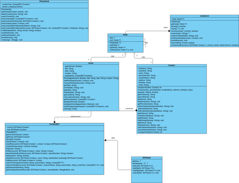 Car and Driver Class Diagram | Visual Paradigm User-Contributed ...