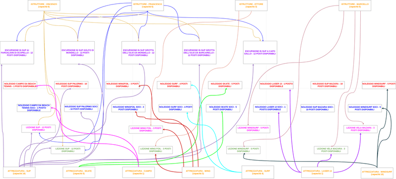 Plain Flow Map Template | 비주얼 패러다임 사용자 기여 다이어그램 / 디자인
