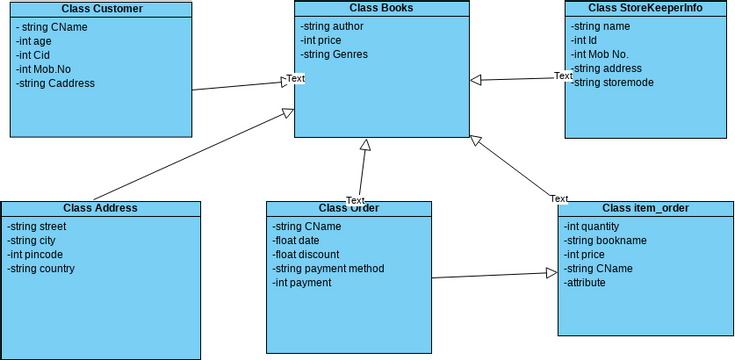 Bookstore Diagram.vpd | Visual Paradigm User-Contributed Diagrams / Designs