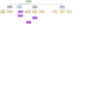 Functional Organization Template | Visual Paradigm User-Contributed ...