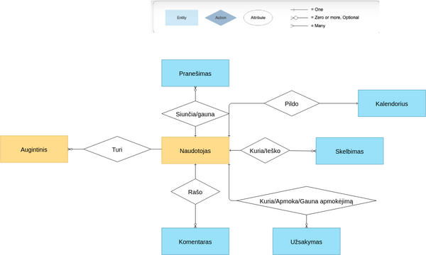 ERD | Visual Paradigm User-Contributed Diagrams / Designs