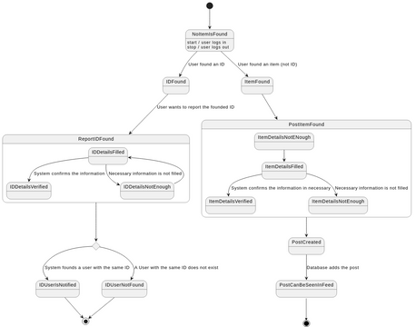 Lost State Diagram | Diagramas / Desenhos contribuídos pelos ...
