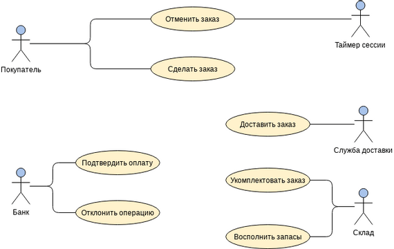 Онлайн магазин use-case | Diagramas / Desenhos contribuídos pelos ...