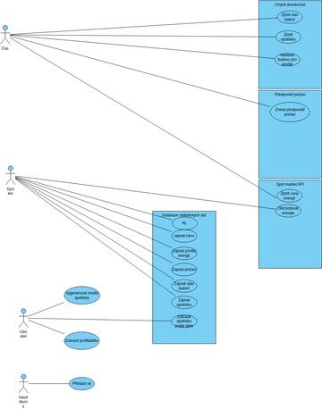 Use uml2 | Visual Paradigm 社區