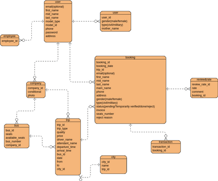 tazkaarte | Visual Paradigm User-Contributed Diagrams / Designs