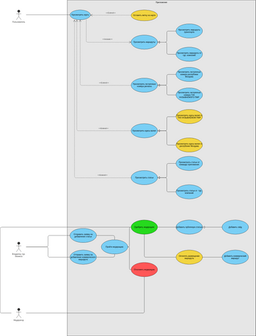 Map use cases | 비주얼 패러다임 사용자 기여 다이어그램 / 디자인