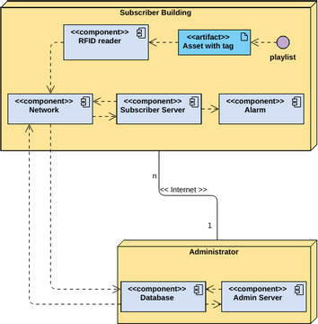 Deployment Diagram .vpd | Visual Paradigm User-Contributed Diagrams ...