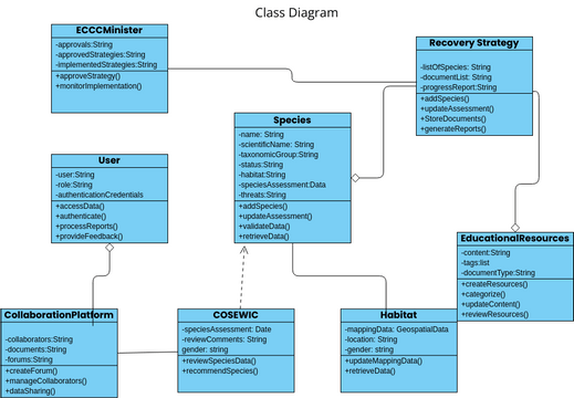 Class Diagram.vpd | Visual Paradigm User-Contributed Diagrams / Designs