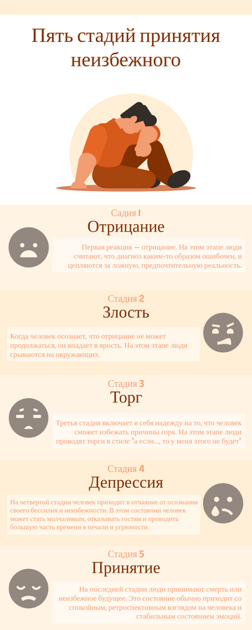The Five Stages of accepting the Inevitable | Diagramas / Desenhos ...