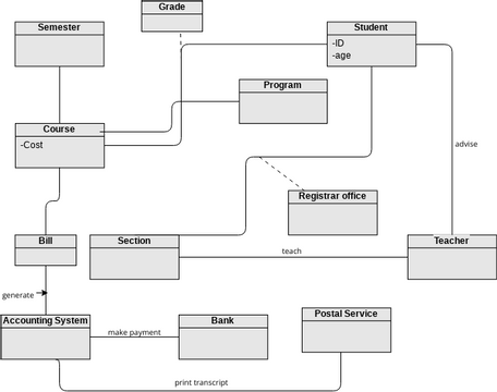 Class Diagram: Courier Service | Visual Paradigm 社区