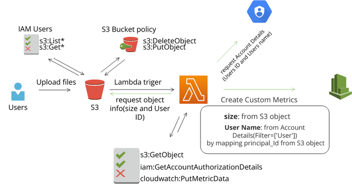 aws_lambda_absa | Visual Paradigm User-Contributed Diagrams / Designs
