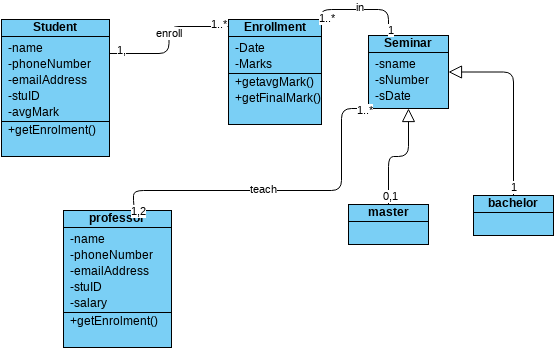 class diagram | Visual Paradigm 社區