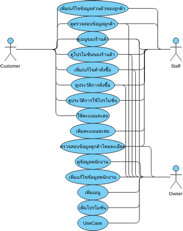 Use case Diagram | Visual Paradigm User-Contributed Diagrams / Designs