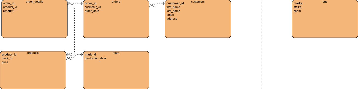 photo | Visual Paradigm User-Contributed Diagrams / Designs