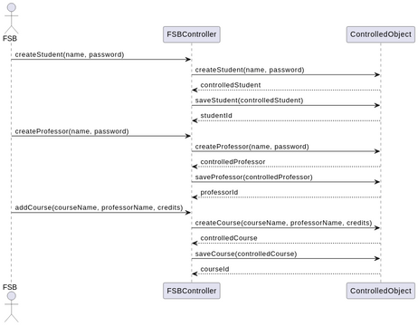 FSBseq | Visual Paradigm User-Contributed Diagrams / Designs