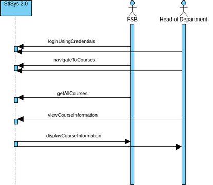 UseCaseDisplayCourseInfo | Visual Paradigm User-Contributed Diagrams ...
