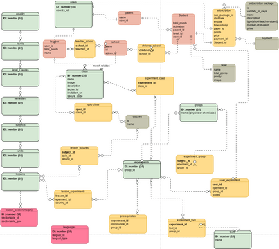 Notations for Traditional ERD | Visual Paradigm User-Contributed ...
