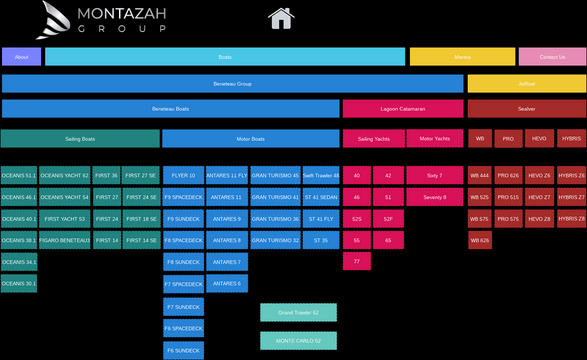Montaza Boats Site Map | Visual Paradigm 社区