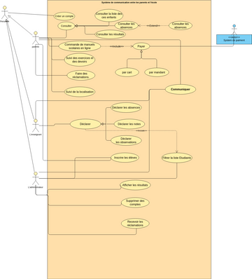 Job Applying System Use Case Diagram | Visual Paradigm User-Contributed ...