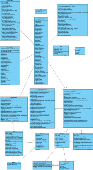 Design klassediagram | Visual Paradigm User-Contributed Diagrams / Designs