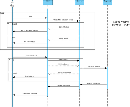 Perform IMPS Transaction | Visual Paradigm User-Contributed Diagrams ...