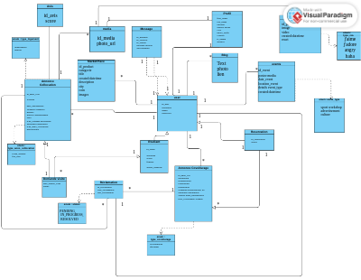 CoCo-diagramme-de-classes.pdf