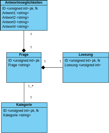 Students Enrollment Class Diagram | Visual Paradigm User-Contributed ...