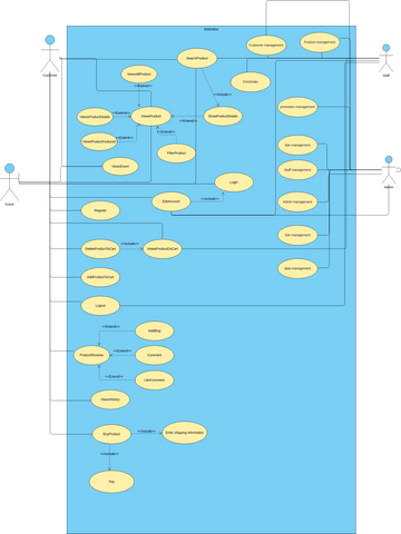 Use Case Diagram Example: Website (Extend and Include Use Case ...