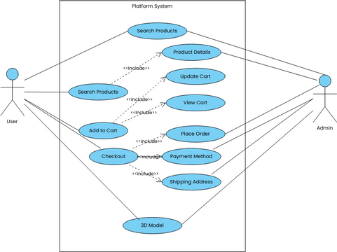 Online Shopping System | Visual Paradigm User-Contributed Diagrams ...