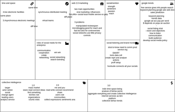 bmc4 | Visual Paradigm User-Contributed Diagrams / Designs