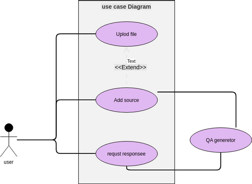Use Case Diagram.gpg | Visual Paradigm 社區
