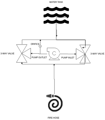 Simplistic pump tank Suction/Discharge | Visual Paradigm User ...
