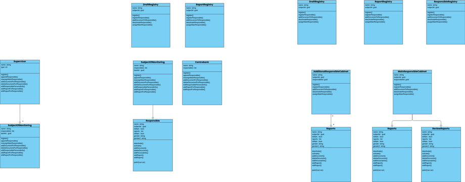 Subject Class Diagram | Visual Paradigm User-Contributed Diagrams / Designs