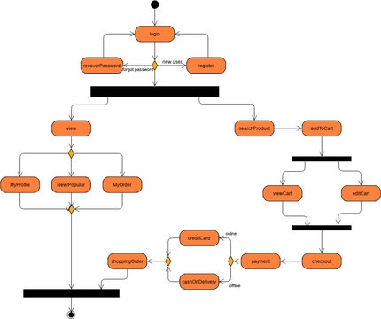 Basic Activity Diagram | Diagramas / Desenhos contribuídos pelos ...