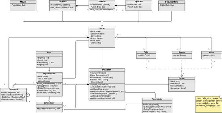 class diagram 2.vpd | Visual Paradigm User-Contributed Diagrams / Designs