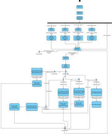 Initialization_UML.vpd | Visual Paradigm User-Contributed Diagrams / Designs