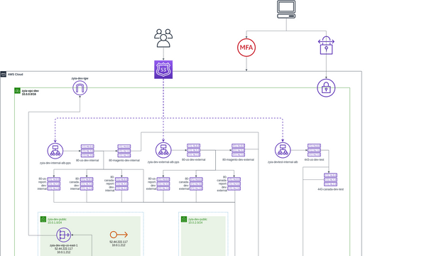AWS Architecture | Visual Paradigm User-Contributed Diagrams / Designs