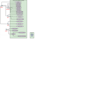 Use Cases_final.vpd | Visual Paradigm User-Contributed Diagrams / Designs
