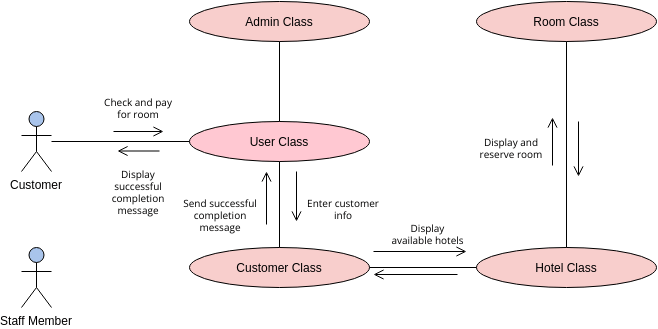 Use Case Diagram Example_ Generalization Use Case 7.vpd | Visual ...