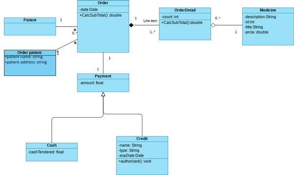 Order And Payment Class Diagram | Visual Paradigm User-Contributed ...
