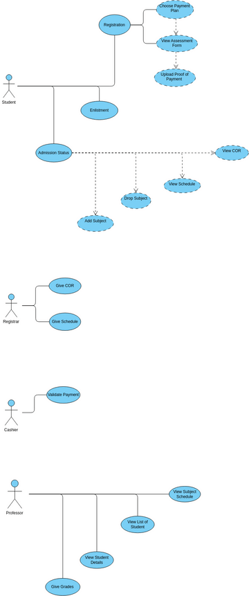 Activity | Visual Paradigm User-Contributed Diagrams / Designs Activity | Visual Paradigm User-Contributed Diagrams / Designs